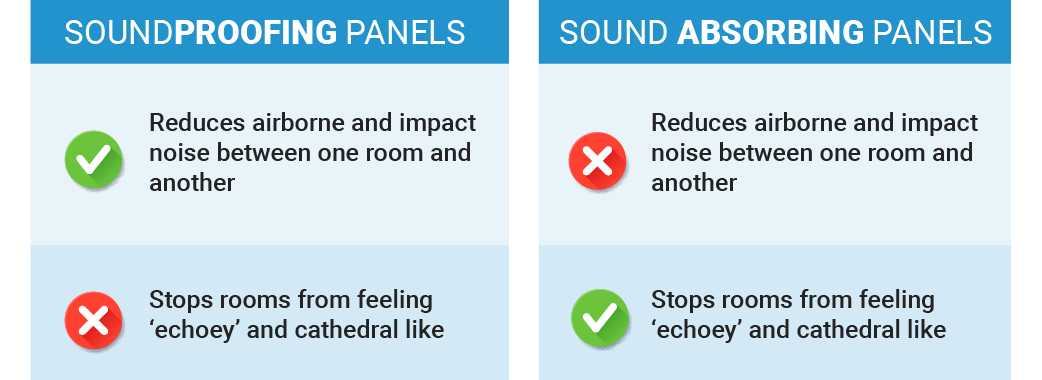 Soundproofing panels (how to pick, install and buy)