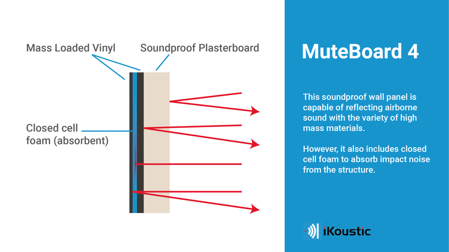 Soundproof Panel Guide (3 best for walls) - Ikoustic Soundproofing