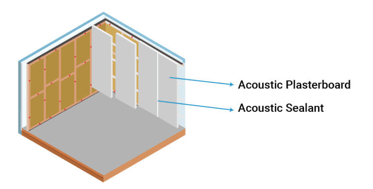 How to soundproof a wall (best acoustic panels and insulation) 2023 ...