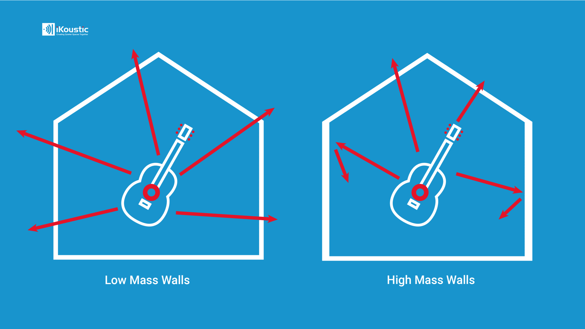 How to Soundproof a Shed in 6 Steps (Cheap & Easy) - Ikoustic Soundproofing