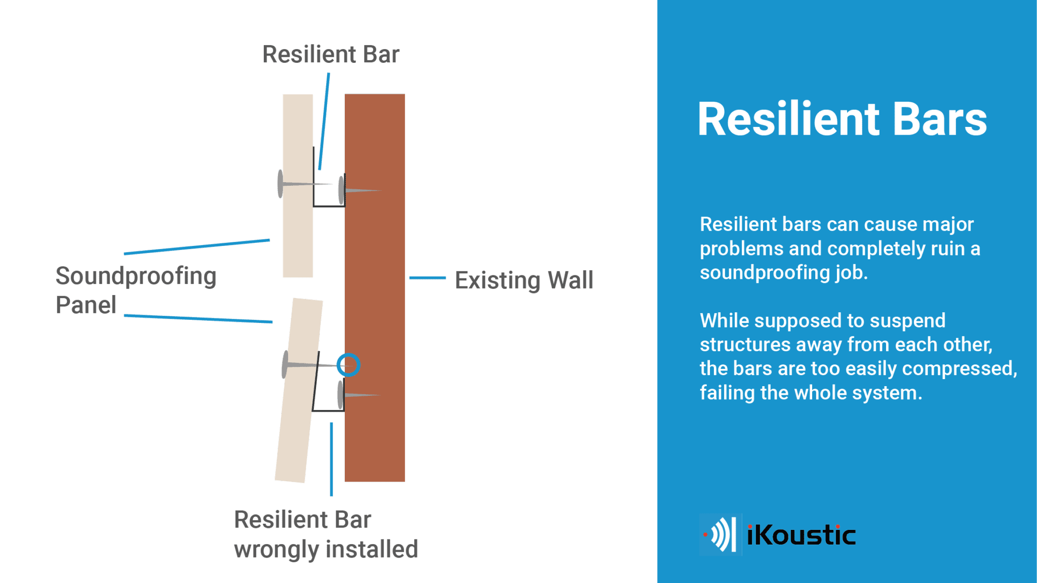 How to soundproof a wall (best acoustic panels and insulation) 2023 ...