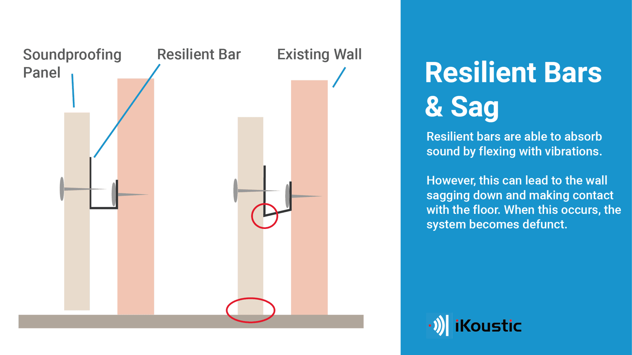 How to soundproof a room (5 big mistakes to avoid) - Ikoustic Soundproofing