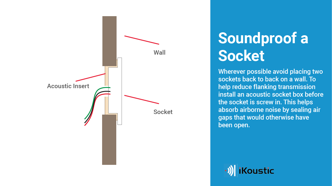 Wall Soundproofing Science - Ikoustic Soundproofing